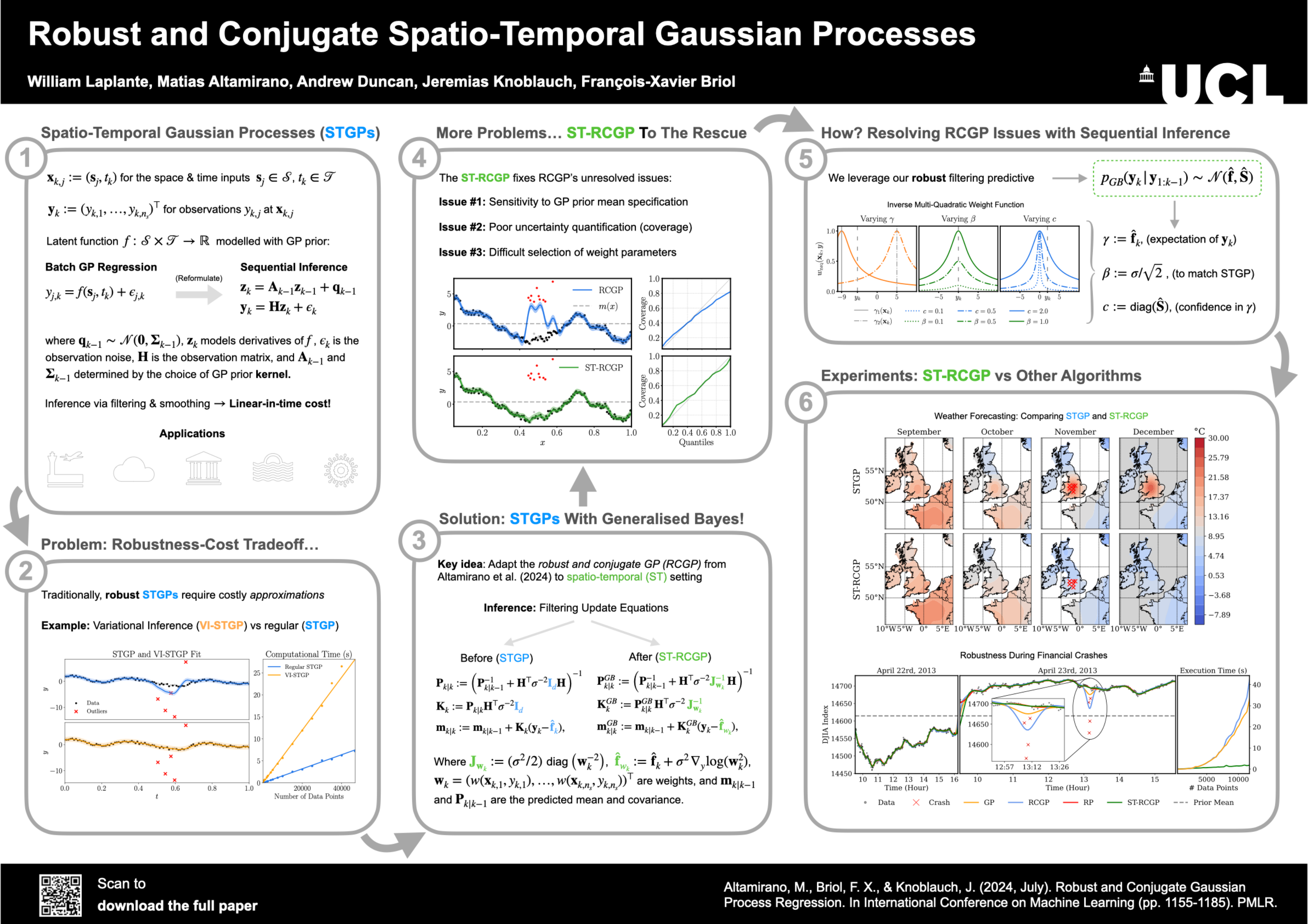 ICML Poster Robust and Conjugate Spatio-Temporal Gaussian Processes